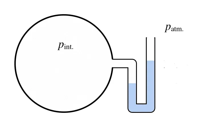 গ্যাসের আচরণ NOTES- class 10